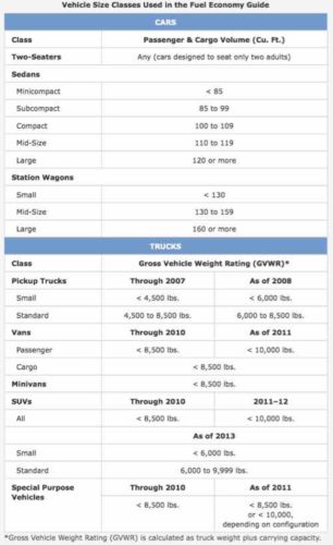 Understanding Vehicle Size ClassificationsUrbanReview | ST LOUIS