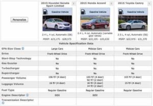 Understanding Vehicle Size Classifications – UrbanReview | ST LOUIS